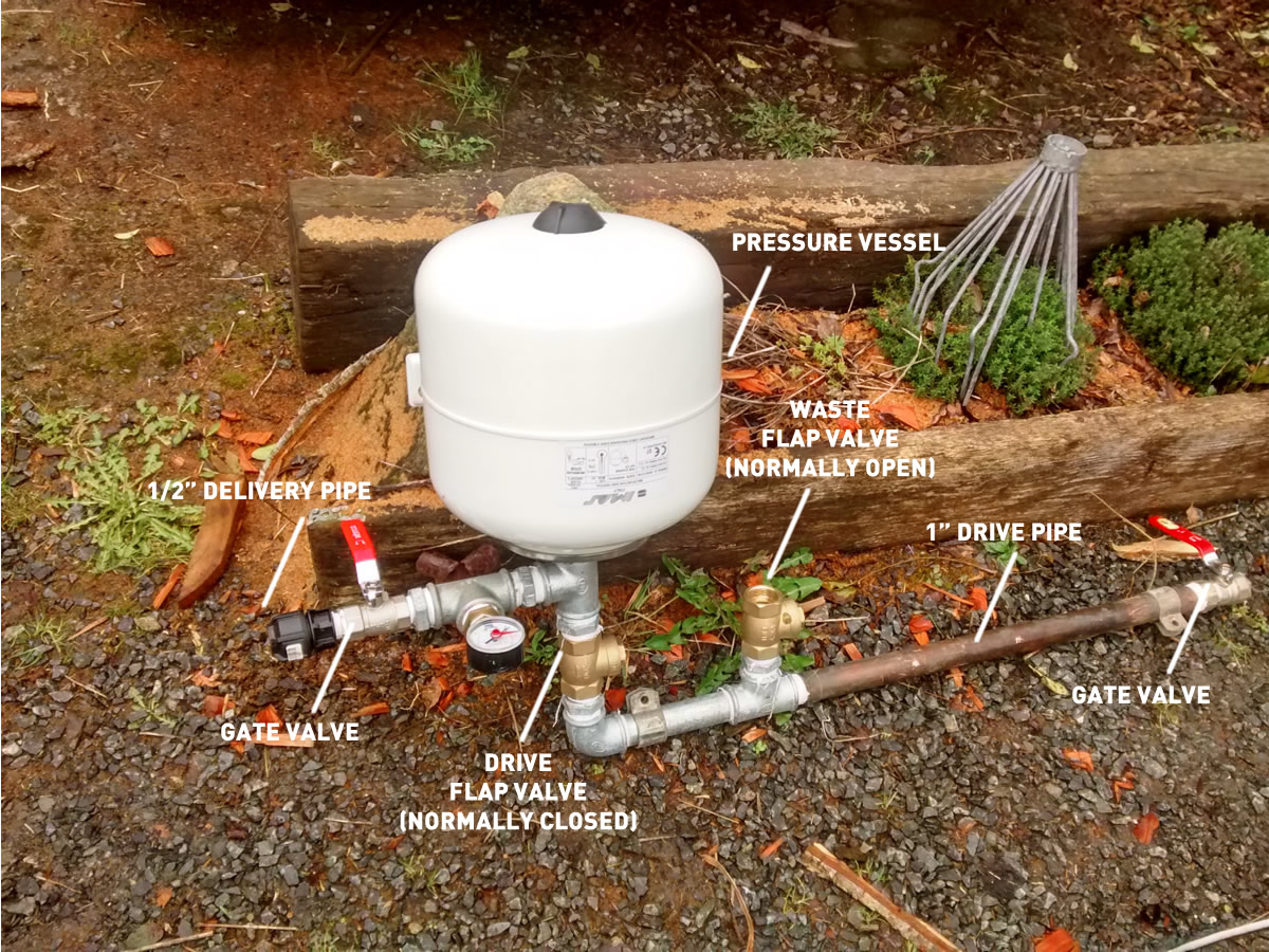 Building and installing a ram pump - Lackan Cottage Farm - Permaculture ...